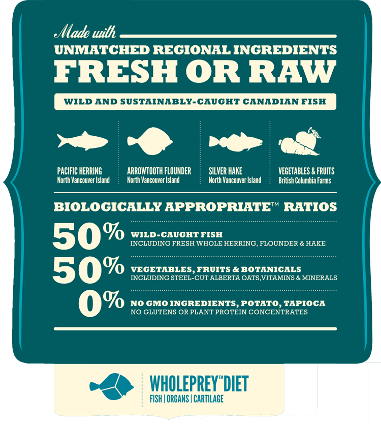 ACANA PERRO CLASSIC WILD COAST 2 KG | Animania