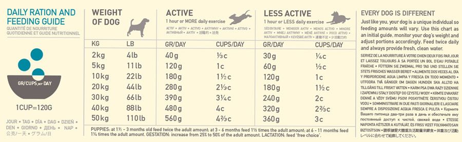 ACANA PERRO CLASSIC WILD COAST 2 KG | Animania