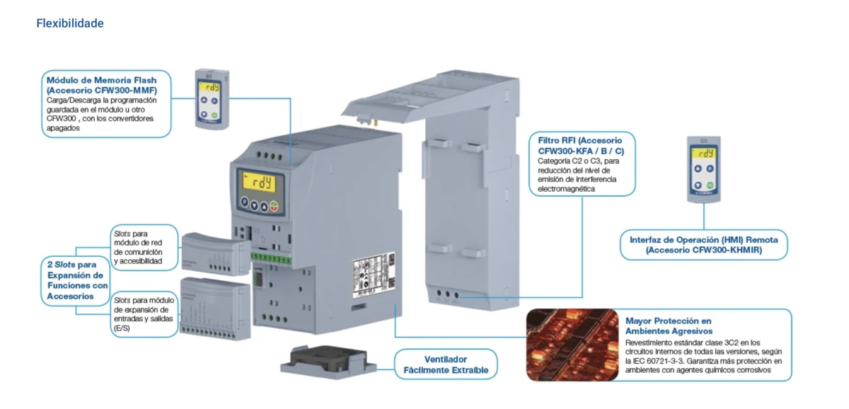 VDF 1HP 0.75KW 380/480VAC CFW300 | Nuevo URNAV