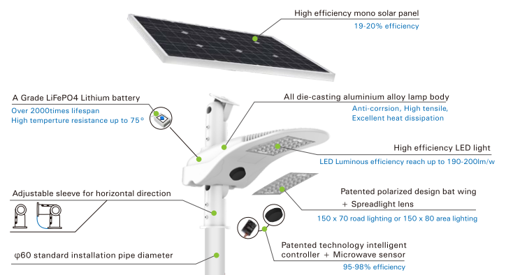 Iluminación Pública: Luminarias Solares DS-43 | Natura Energy es especialista en paneles solares ...