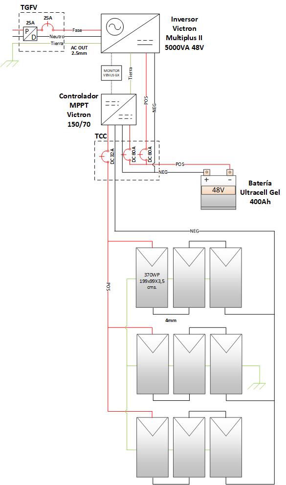 Rack Fotovoltaico Off Grid - Victron Energy - Plug & Play - Huará | Natura Energy es ...