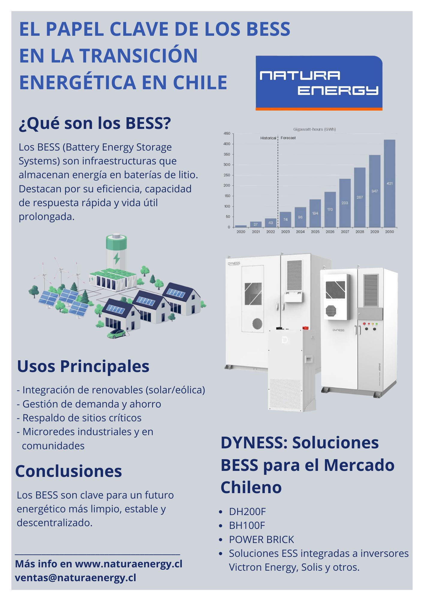 Desbloqueando el Futuro Energético: Los Sistemas de Almacenamiento de Energía con Baterías de ...