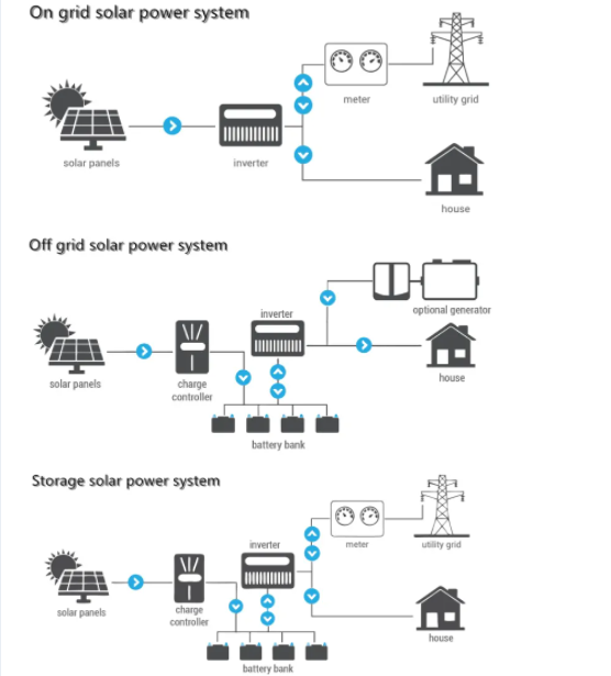 Solis Inversor 60 kW On Grid Certificado SEC | Kit Fotovoltaico, Panel ...