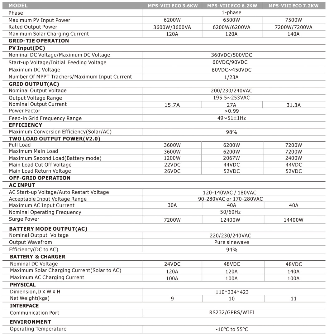 Inversor Solar MPS-V ECO 6200W 48V MPPT 120A | Natura Energy es ...