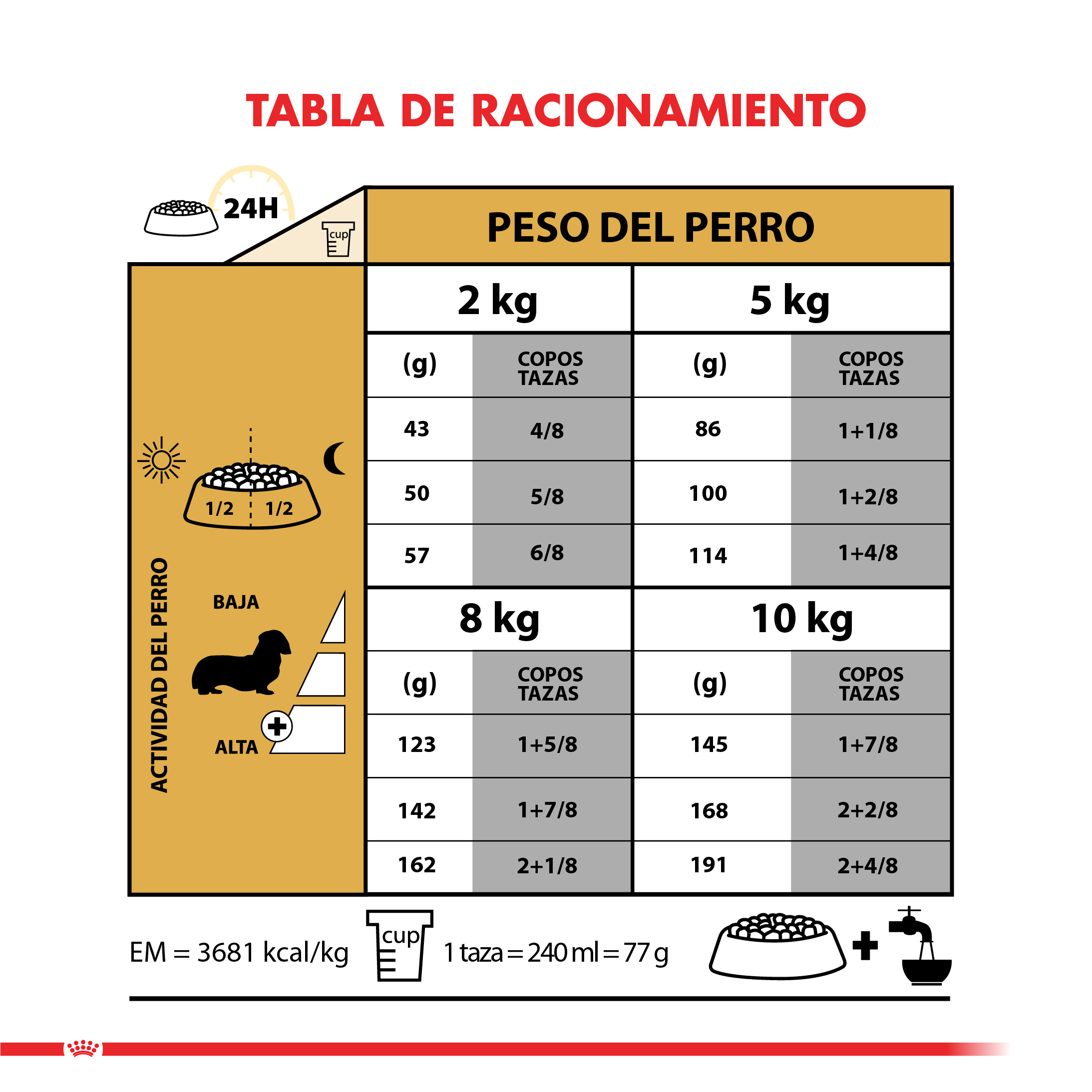 Royal Canin Dachshund Teckel 7.5kg | NovaPet.cl Alimentos y accesorios ...