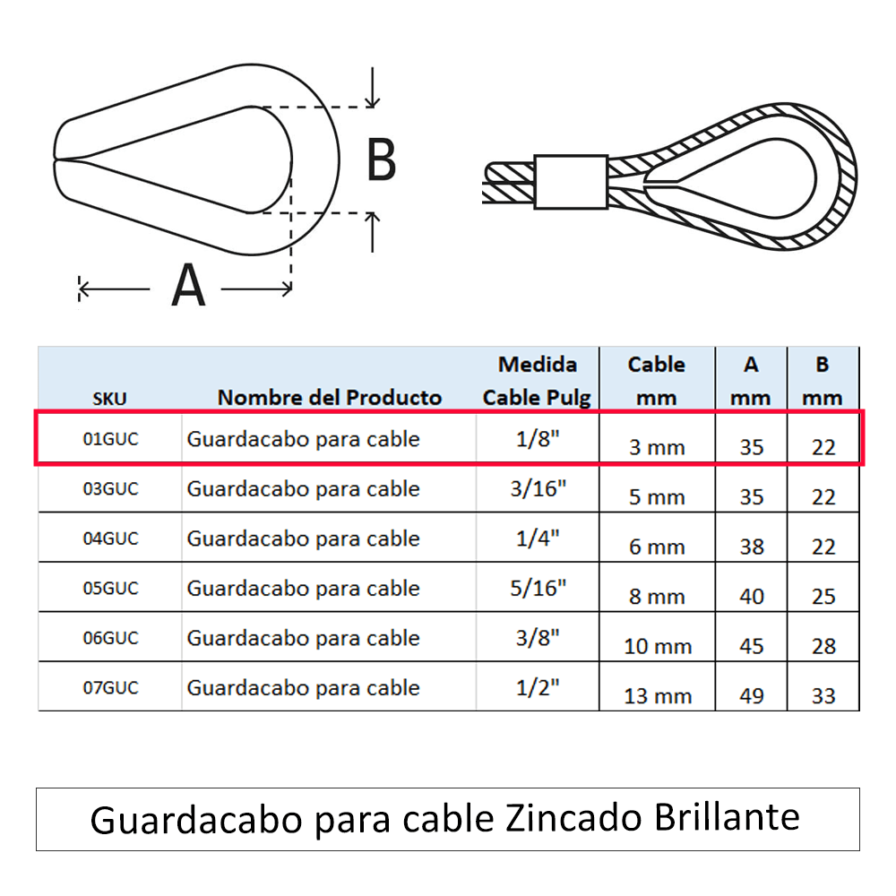 Guardacabo para cables de acero | Ferretería San Carlos
