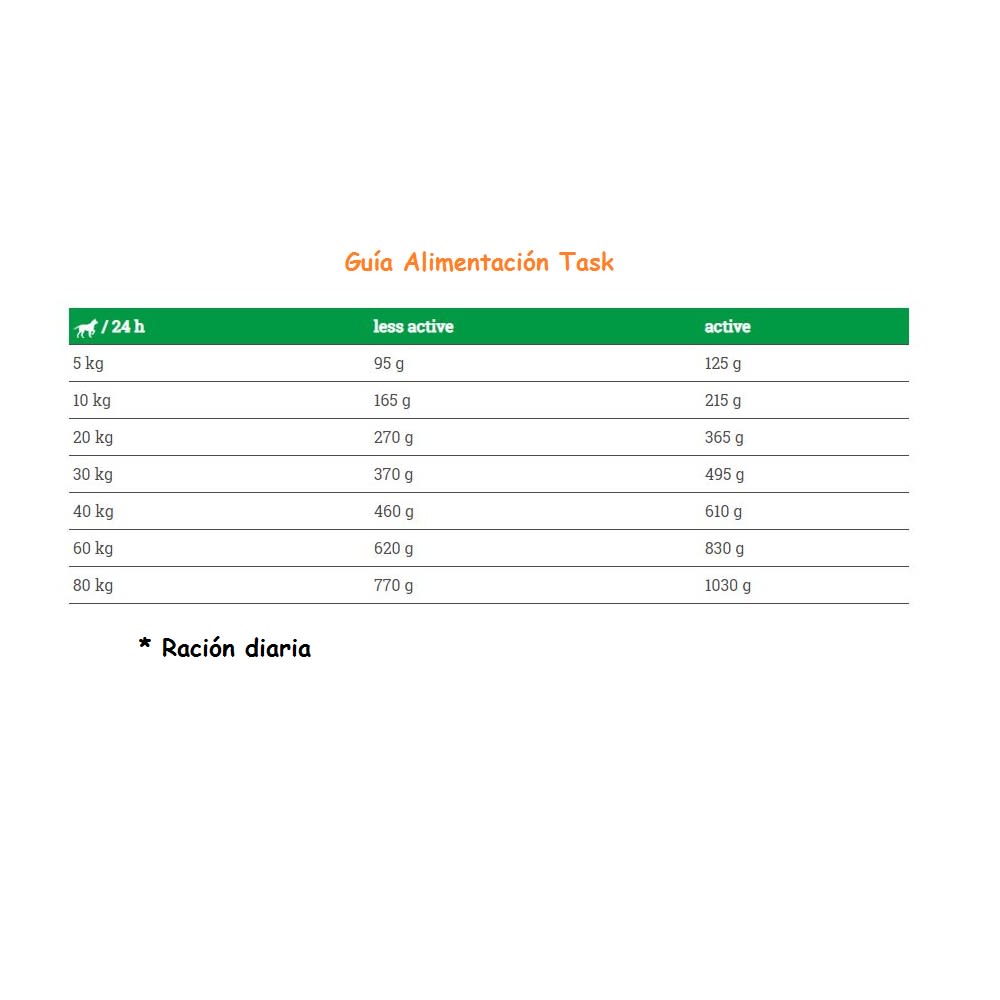 Bavaro Task 18kg. | PatitasCompinches.cl