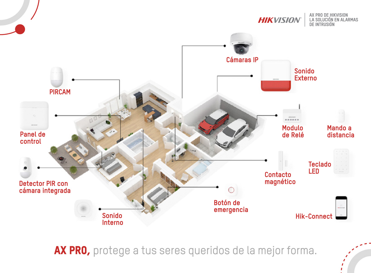 Kit Alarma AX PRO Hikvision DS-PWA48-Kit-WB(LA) WiFi/GPRS