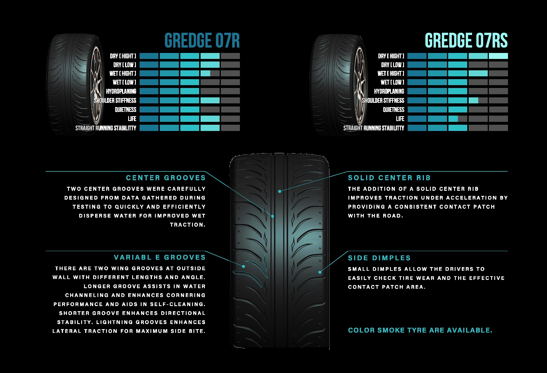 Comparación GREDGE 07R V/S 07RS | Motoro Chile