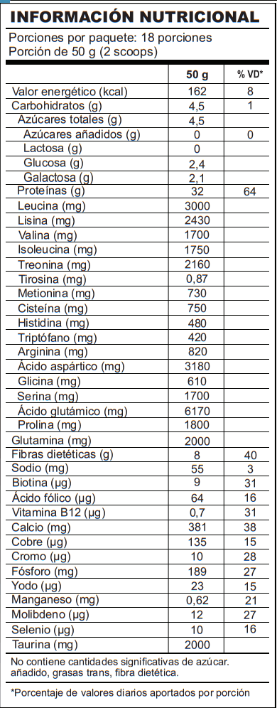 WHEY ZEROLAC 900G SHARK PRO | PROTEINAS MAYORISTAS