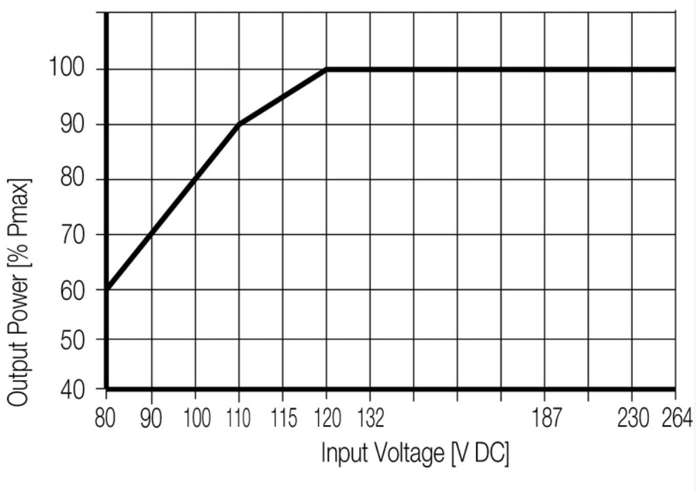 FUENTE DE PODER PRO ECO 72W 12VDC 6A SKU: WE100100195 | DELIND ELECTRONICS