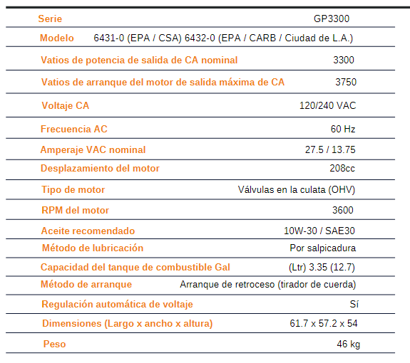 GENERADOR PORTATIL 3300W GP3300 GENERAC | RPF - Red Peruana de Ferreterías