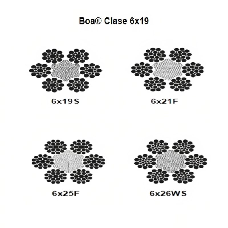 CABLE BOA | Aragcu Perú SAC