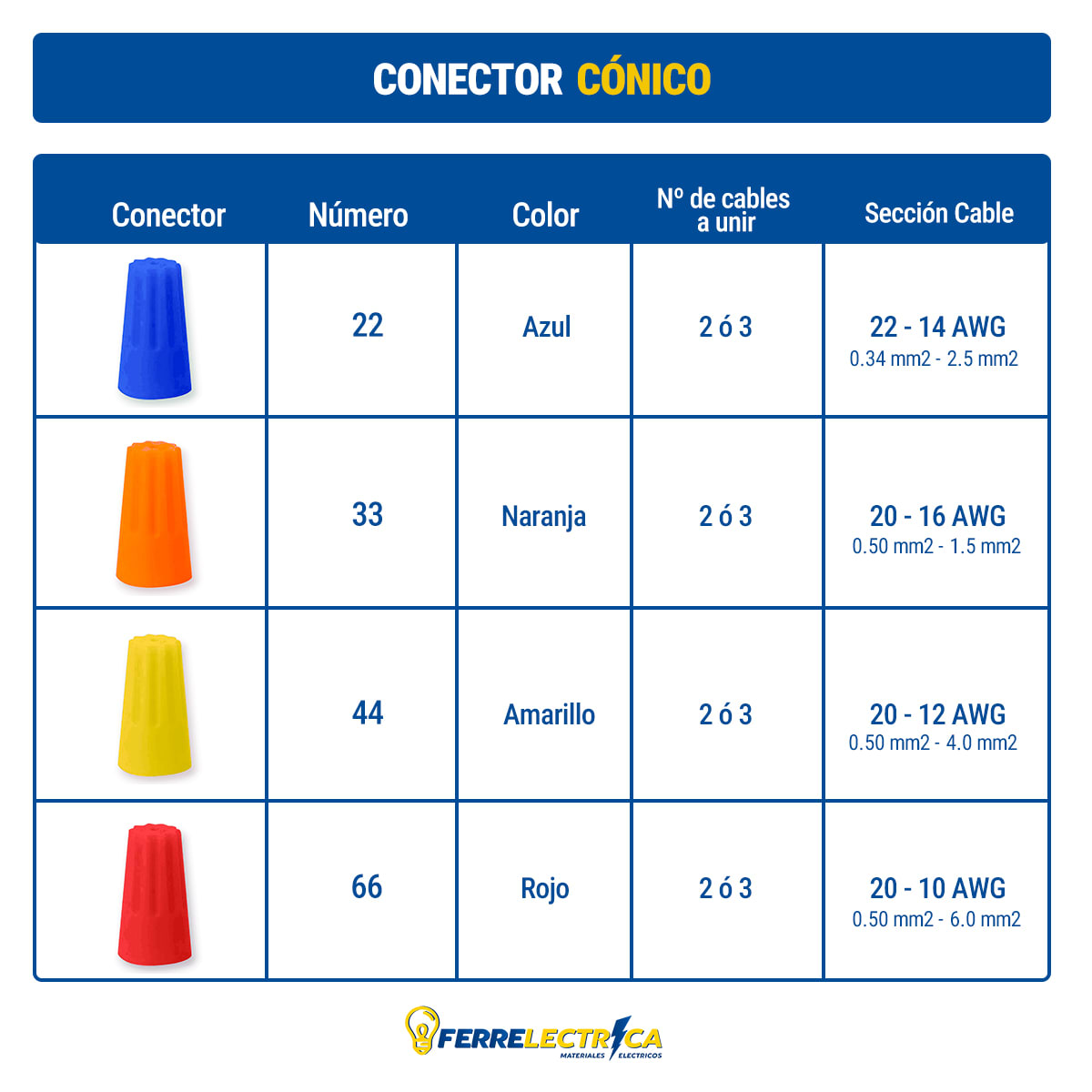 Conector Plastico Conico Para Cable Nro 33 Naranjo 100un ...