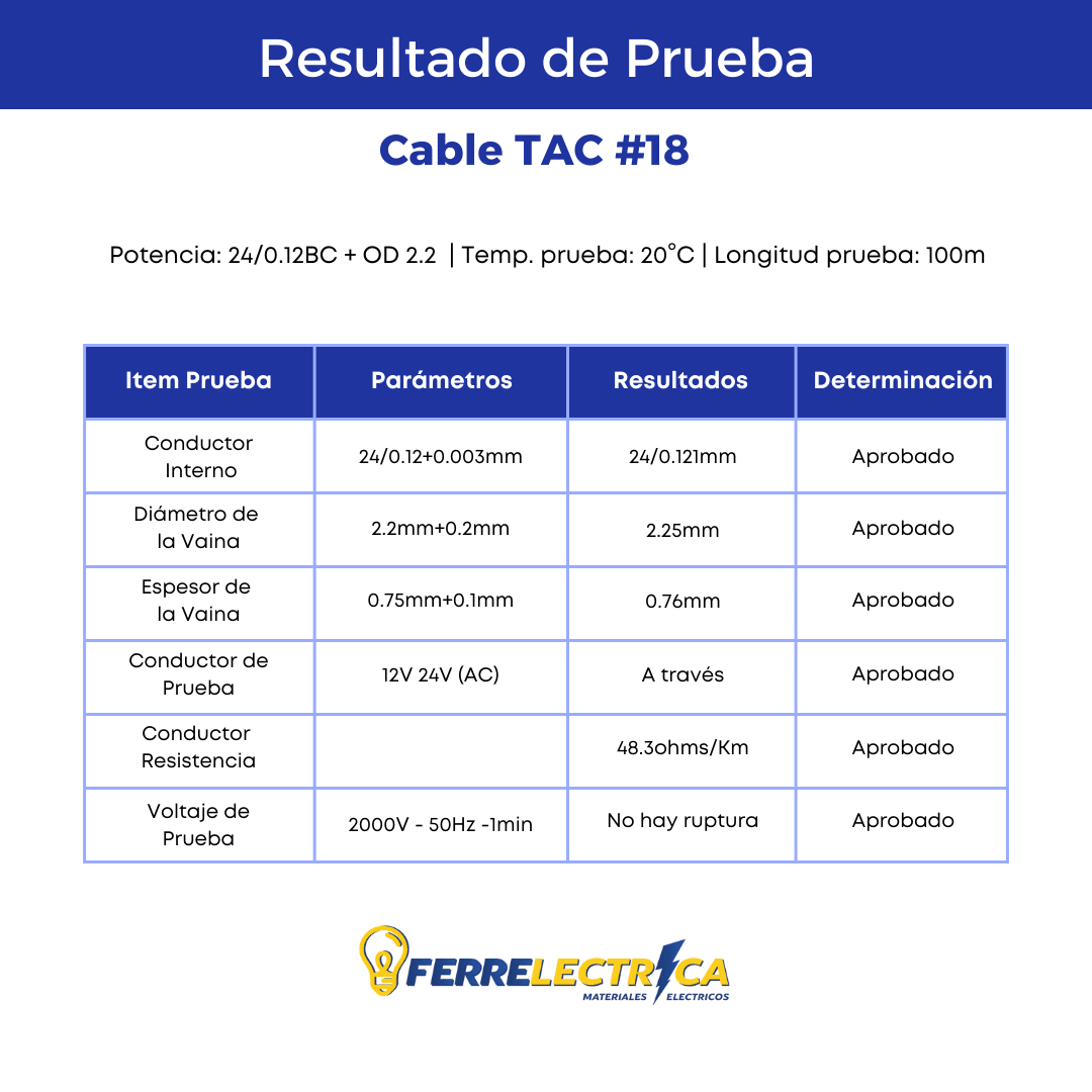 Cable TAC / PRT 18 AWG 100Mts | Ferrelectrica Materiales Electricos