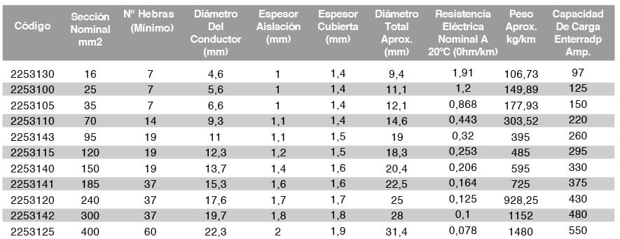 Cable De Aluminio Subterraneo 70Mm2 X Mts | Ferrelectrica SPA