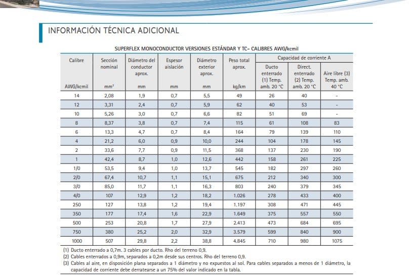 Cable Superflex RV-K XLPE/PVC 8AWG (8,37mm) 0.6/1KVxMts 90 ...
