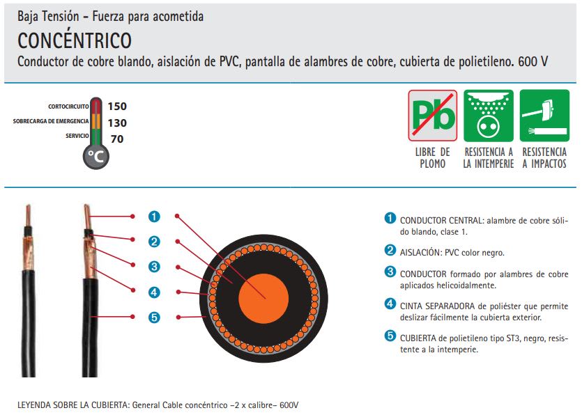Cable concéntrico 2 X 4 mm x mts | Ferrelectrica Materiales Electricos
