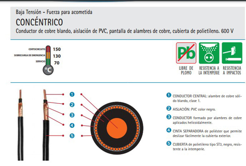 Cable concéntrico 2 X 4 mm x mts | Ferrelectrica Spa