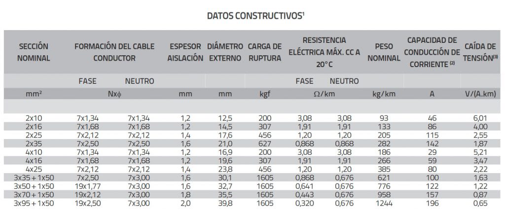 Cable De Aluminio Preensamblado 3x35+1x50mm2 Aislado X Mts ...