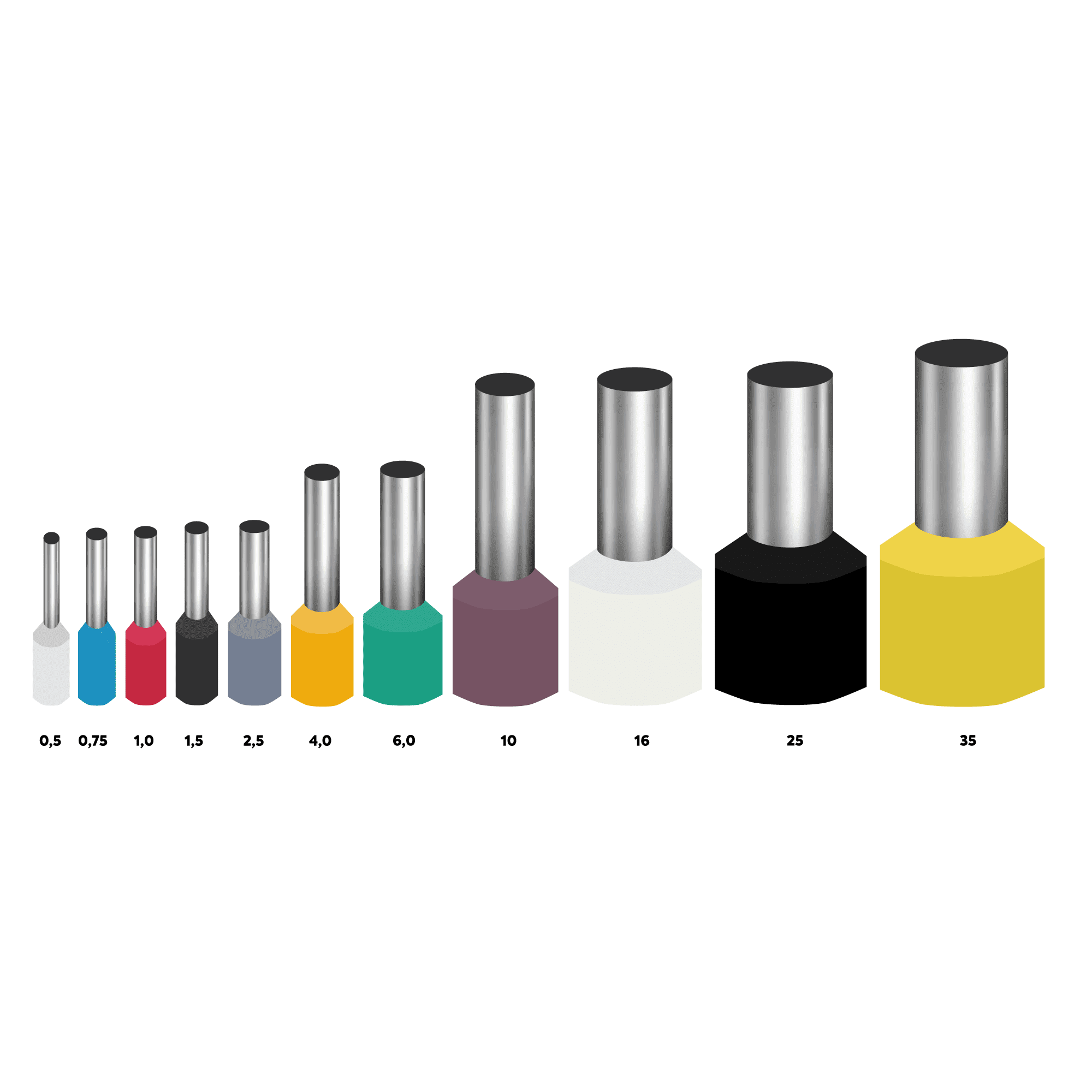 Terminal ferrul | Ferrelectrica Materiales Electricos