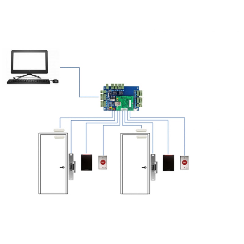 Panel Control de Acceso 2 Puertas + Fuentes UPS + Software | Impotec