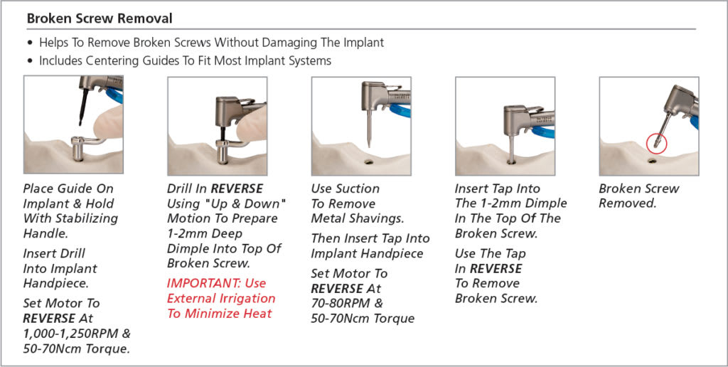 Salvin Narrow Guide Rescue Kit For Broken Screws | Biomateriales Chile
