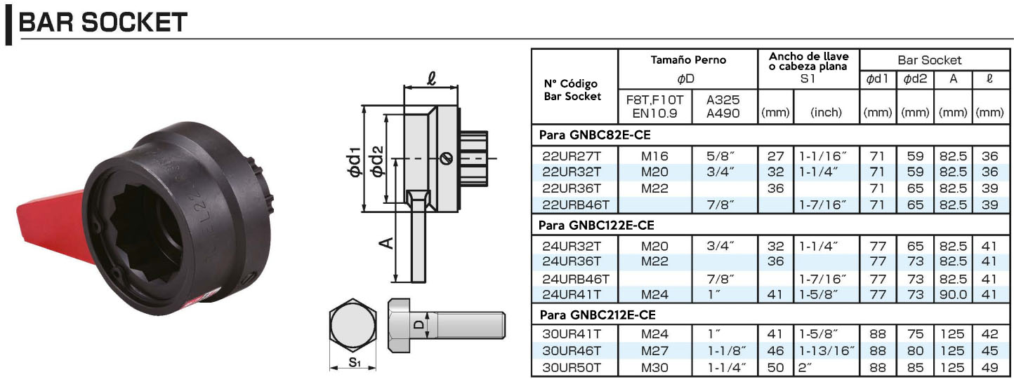 Llaves Electricas de torque Tone GNBC (NUT RUNNER) | RNK Ferreteria Industrial