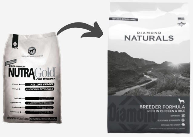 NATURALS DOG PRO BREEDER (EX NUTRA GOLD PRO BREEDER) * 20 KG | Despensa ...