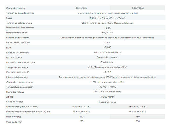 ESTABILIZADOR ZIGA 50 KVA SBW 380V | KOEM