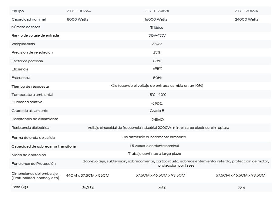 ESTABILIZADOR ZIGA ZTY 30KVA 380V - 240000 WATTS | KOEM