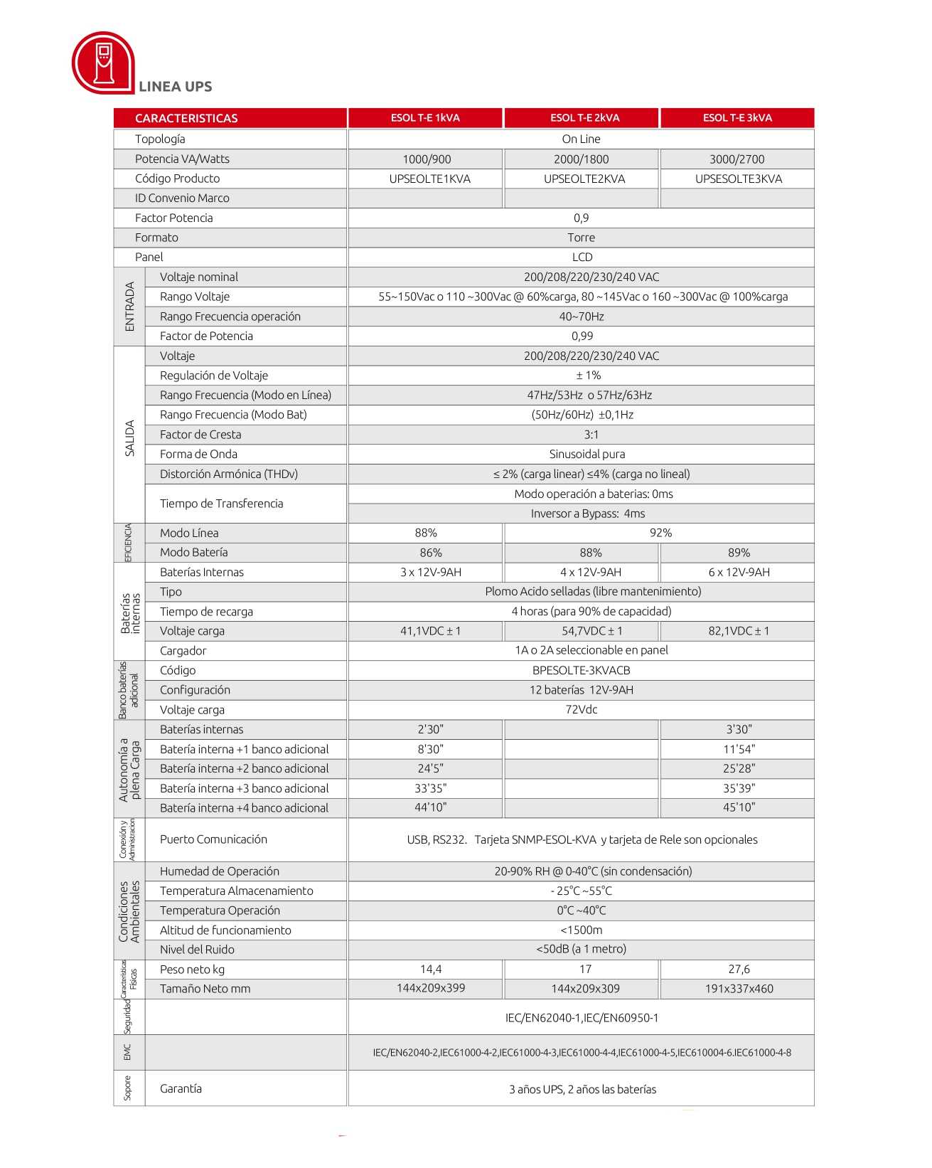 UPS ONLINE ENERSAFE 2KVA | KOEM