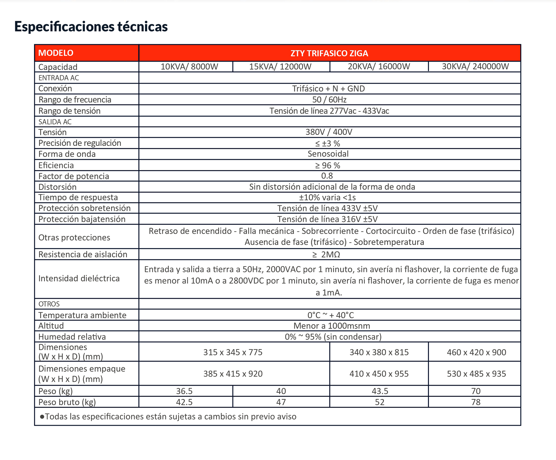 ESTABILIZADOR ZTY ZIGA TRIFÁSICO 20 KVA | KOEM