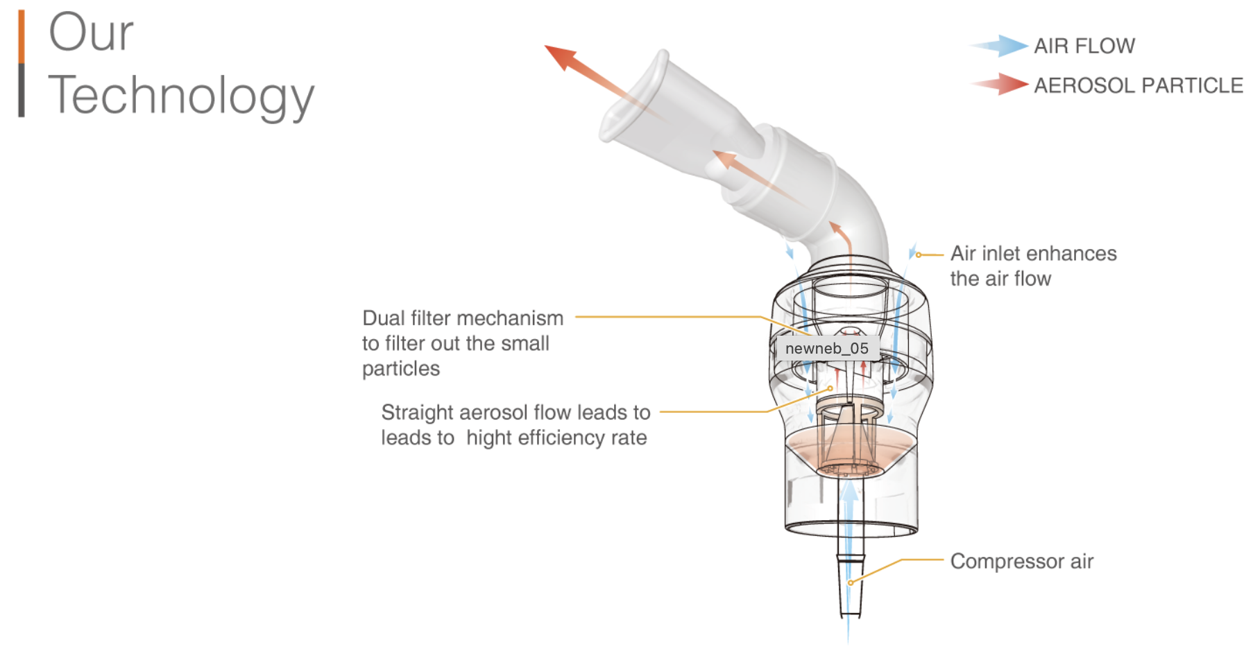 Nebulizador Jet Neb Cone Uright | Coldiab Spa