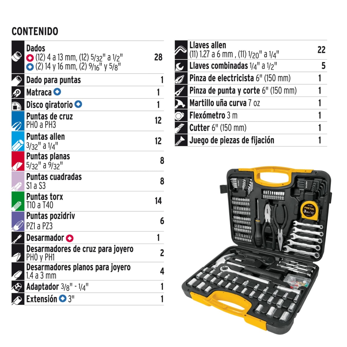 Juego de herramientas para mecánico 133 piezas, Pretul | megaconstructores.pe