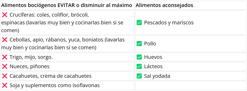 ¿Qué comer si tengo hipotiroidismo? | Ana Maria Lajusticia Chile