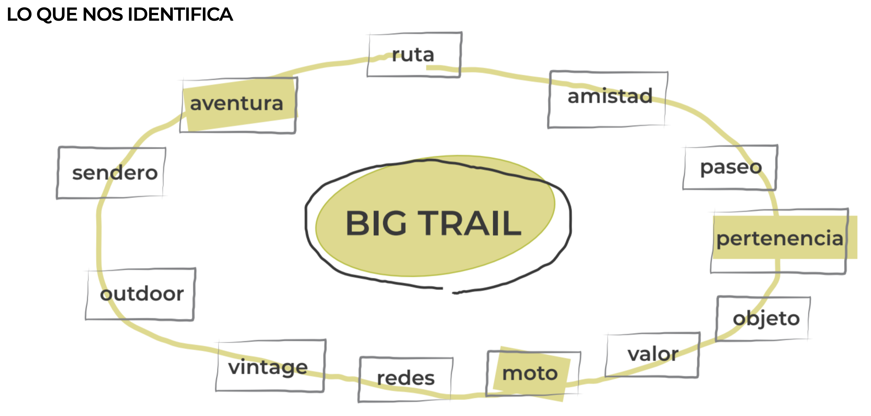 Quienes Somos | BigTrail