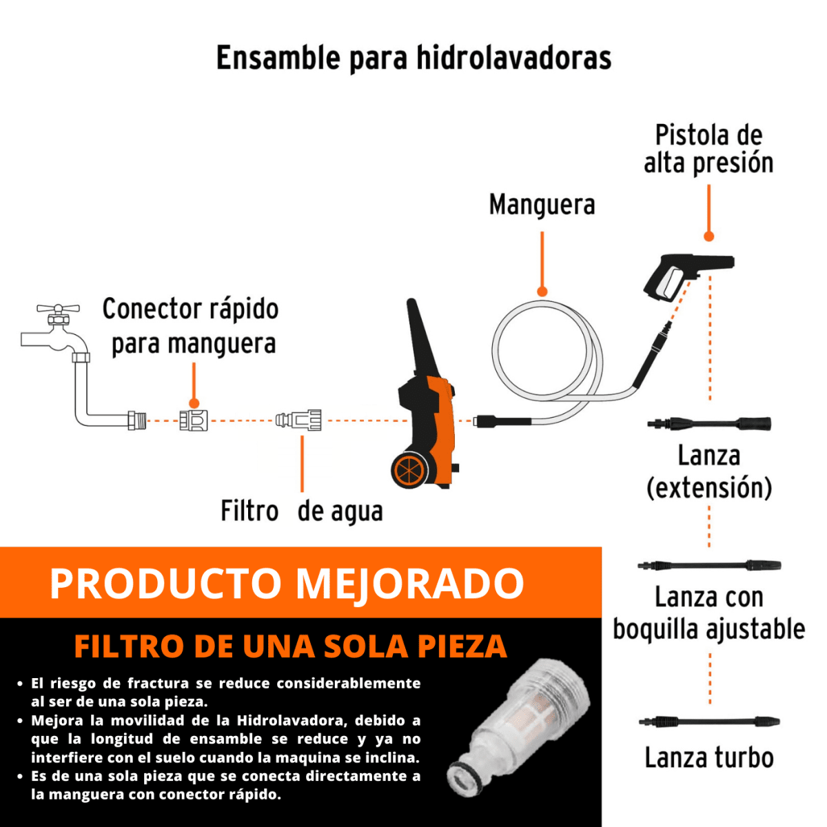 Hidrolavadora 1400W 1500 PSI + Manguera 15 metros Truper | Corporacion Ferremax