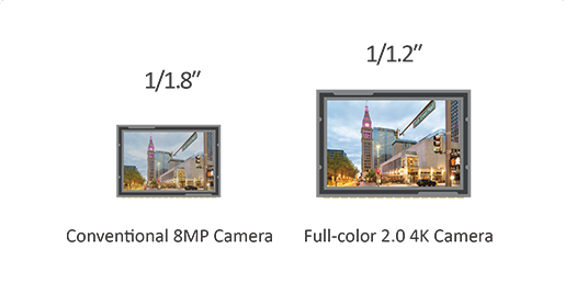 ¿Conoces las nuevas cámaras full color? | DACAM SPA