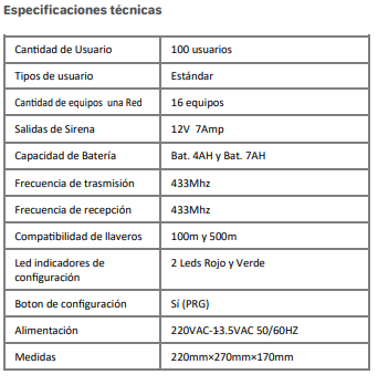 PANEL DE ALARMA COMUNITARIA HAGROY HG-MPR3 100 USUARIOS | DACAM SPA