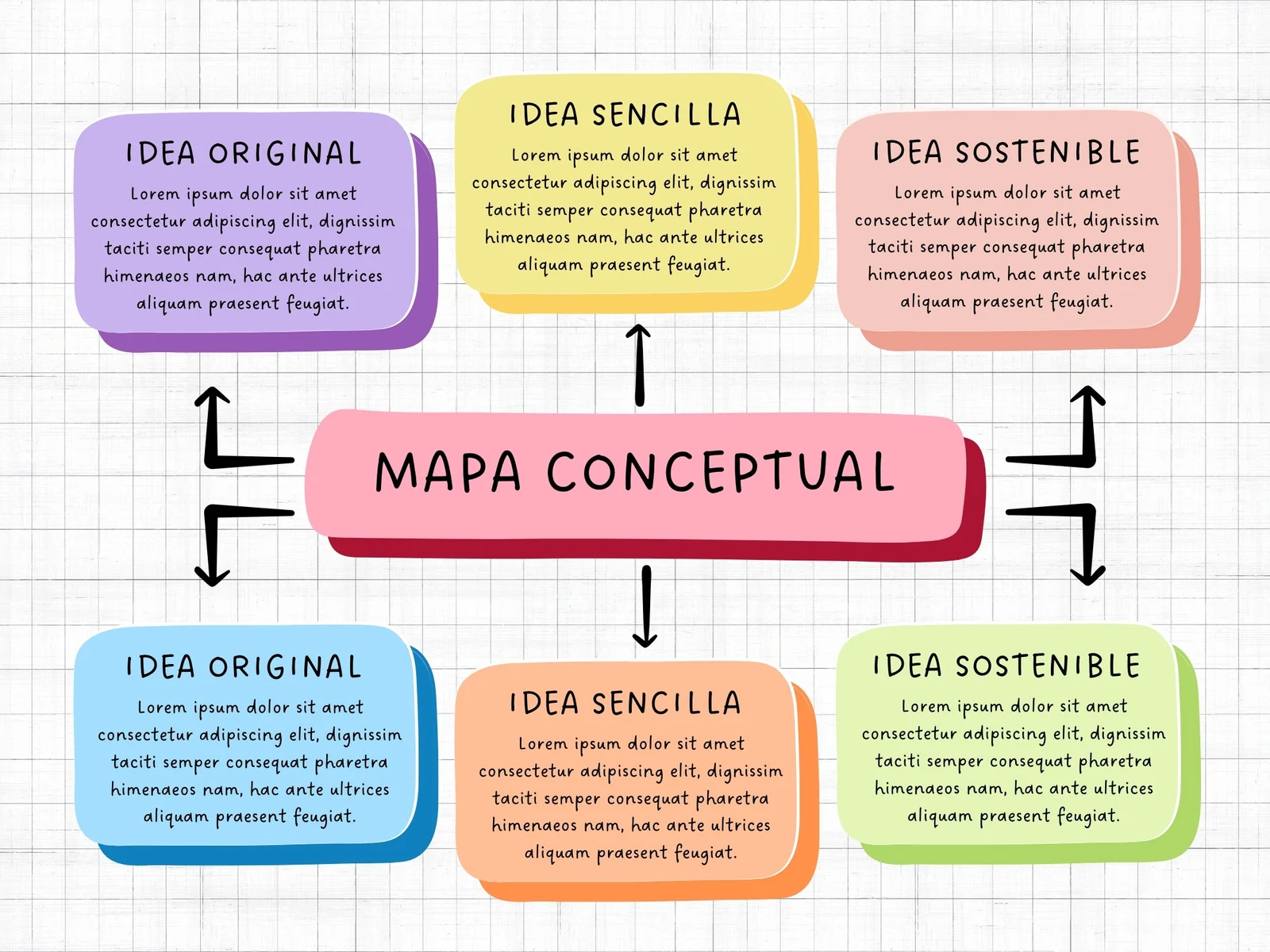 CONOCE LA DIFERENCIA ENTRE MAPA MENTAL, CONCEPTUAL Y ESQUEMA | Útiles Ayllu