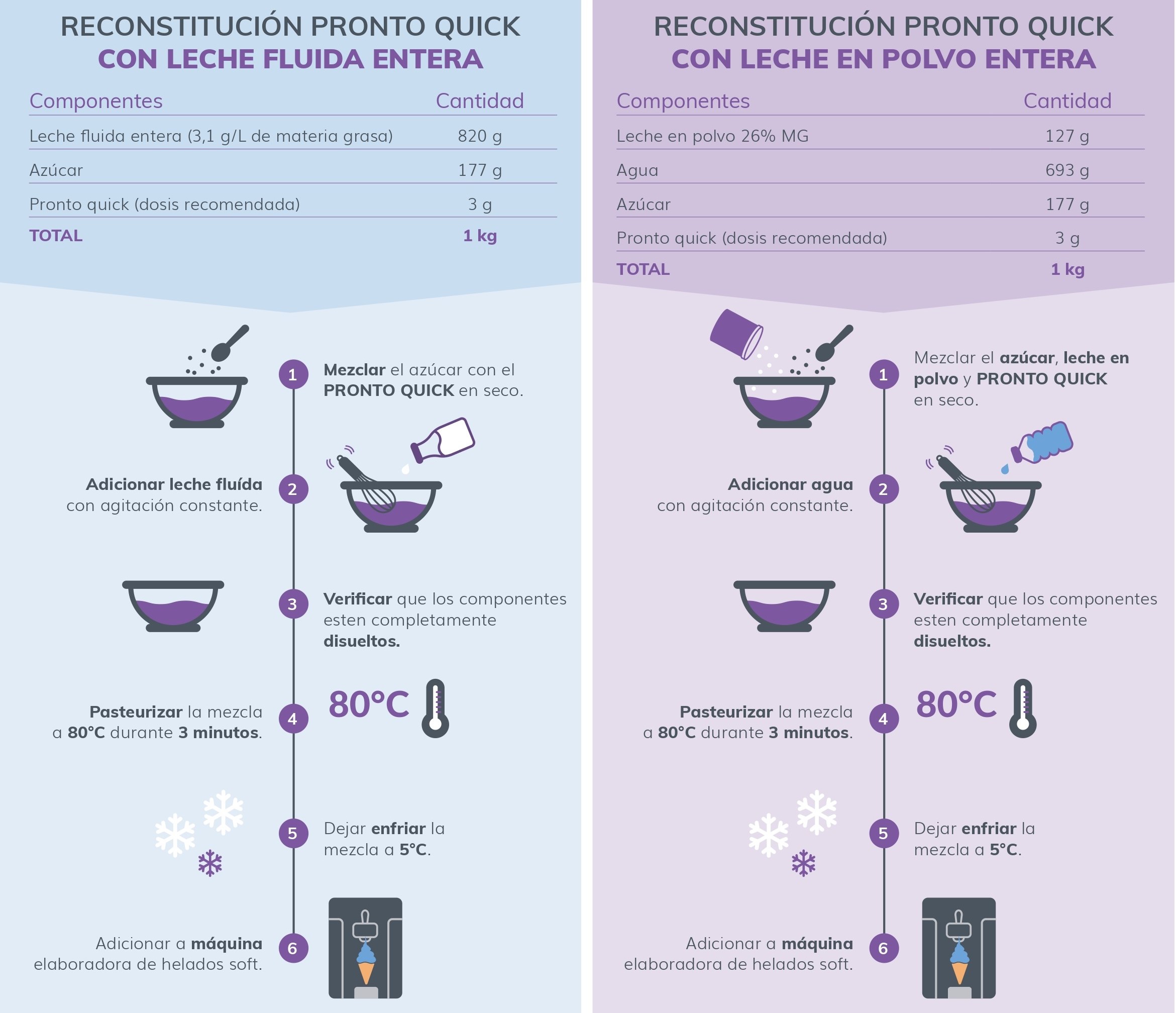 2596177 - PRONTO QUICK SABOR MENTA | The SyF Store